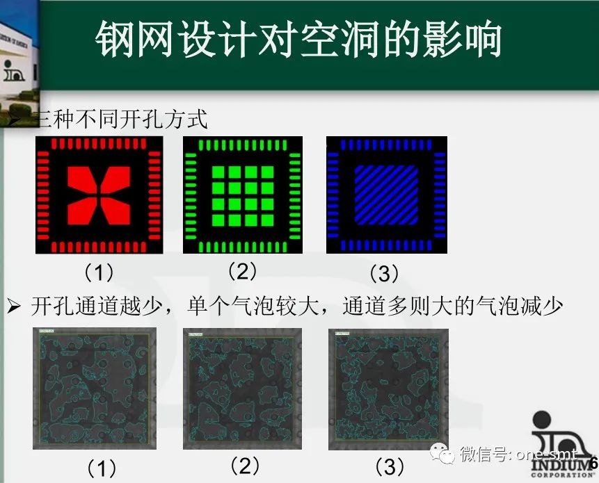 焊点空洞率_经典案例：QFN和LGA空洞的解决方案-CSDN博客