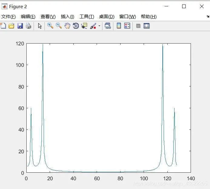 Vivado中FFT IP核的使用_fft ip核多通道模式-CSDN博客