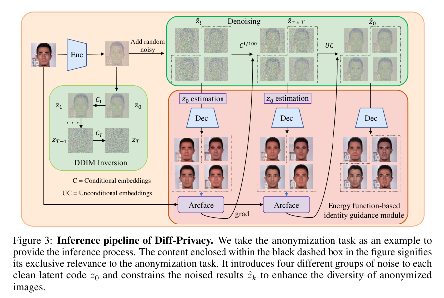 【paper推荐】人脸技术最前沿：从隐私保护到活体检测-CSDN博客