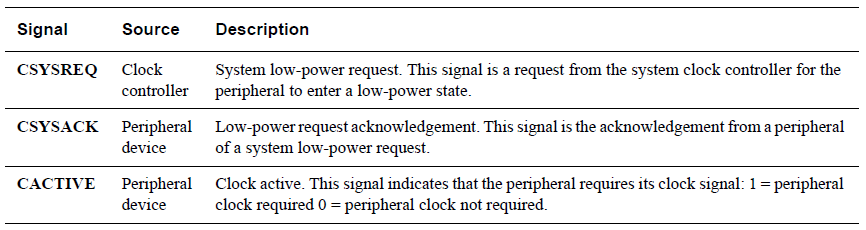 AXI协议详解(2)-信号描述_axi信号列表-CSDN博客