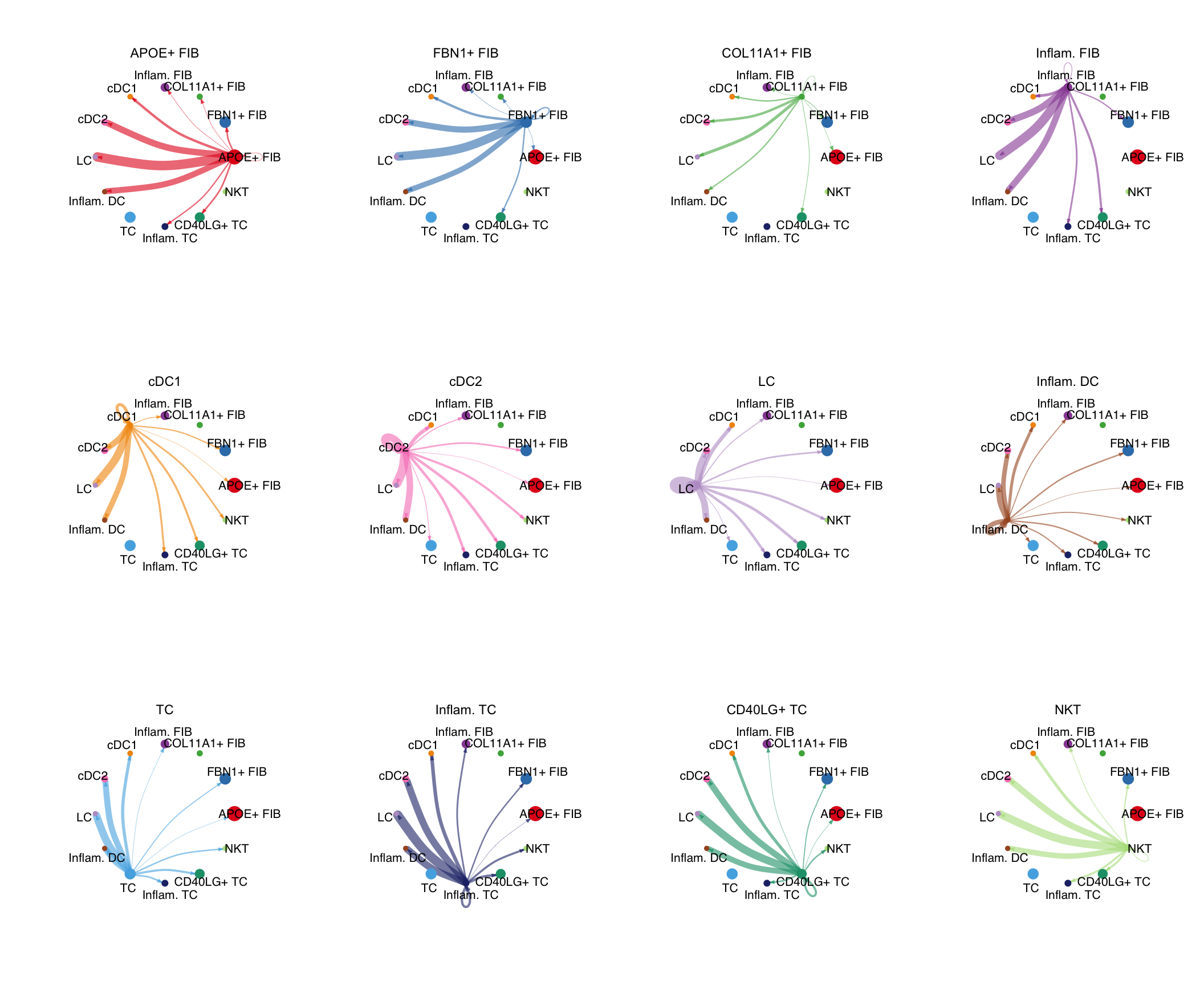 CellChat v2 教程 1：使用 CellChat 推理和分析细胞间通信-CSDN博客