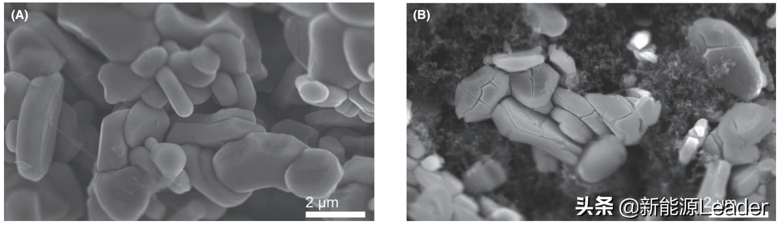 循环增加li id_循环后的LiCoO2力学强度会降低，为什么呢？-CSDN博客