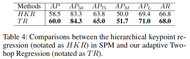 姿态估计SOTA！AdaptivePose：基于CenterNet究竟还可以做多少事？-CSDN博客