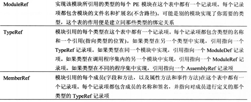《clr Via C》笔记:第1部分 Clr基础clr Via C 第4版 Pdf Csdn博客