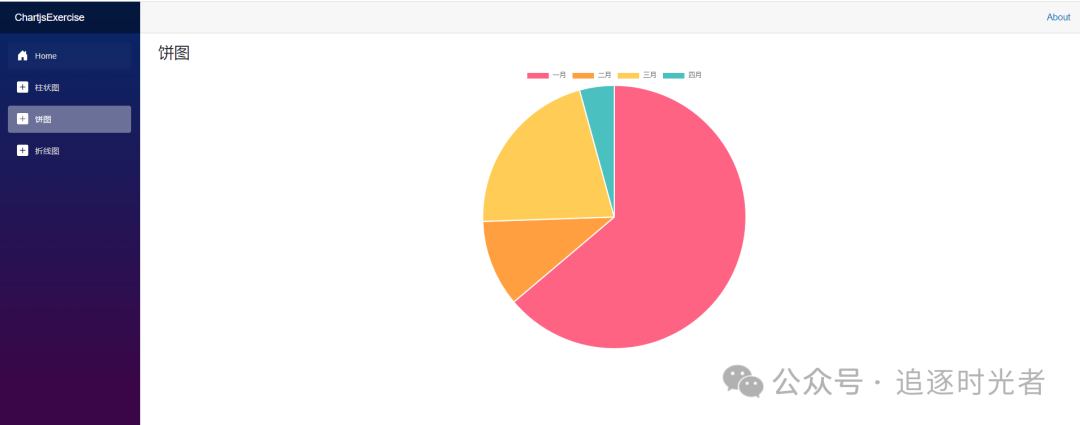 在Blazor中使用Chart.js快速创建图表_blazor chart.js-CSDN博客