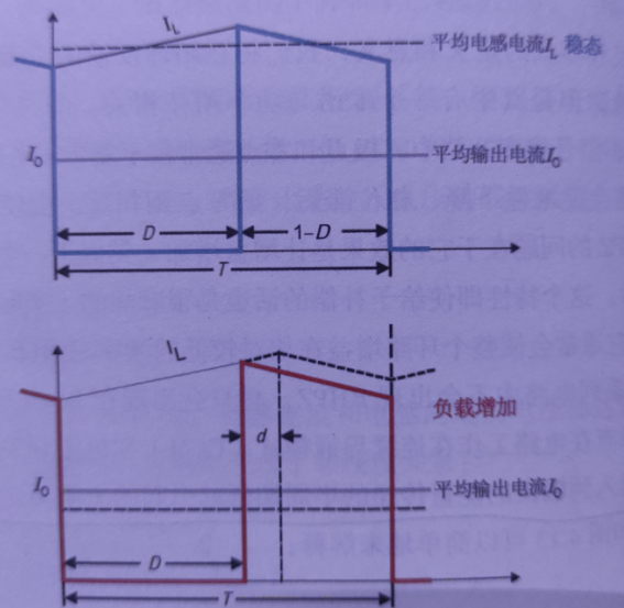 开关电源中的“右半平面零点问题（RHPZ）”-CSDN博客