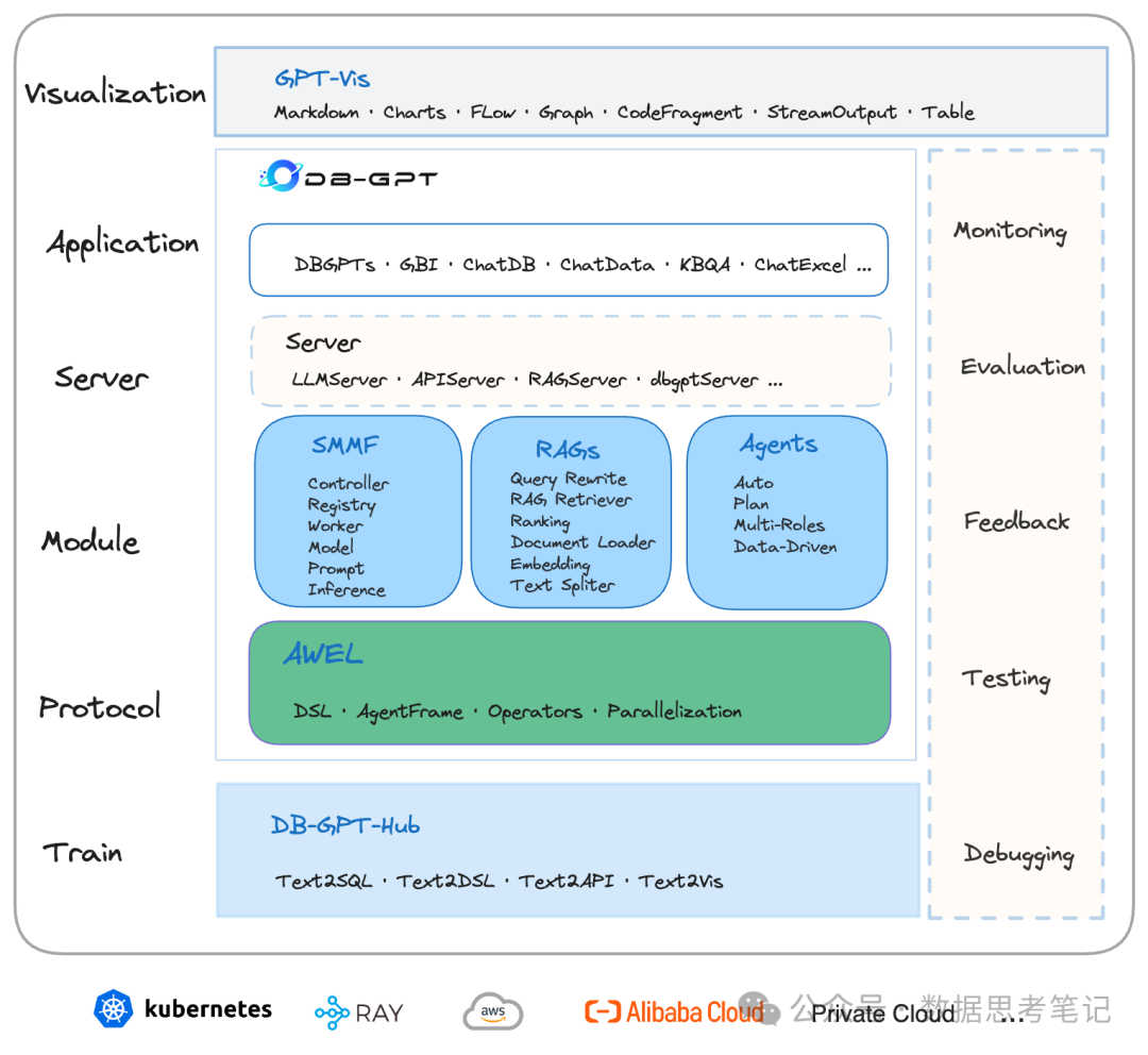 基于大模型的数据应用开发框架详解_db-gpt-CSDN博客