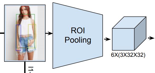 如何在你自己的代码中使用ROI Pool和ROI Align（PyTorch 1.0）-CSDN博客