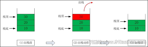 java栈的push和pop图解_图解java数据结构之栈(Stack)，你确定不看看吗？-CSDN博客