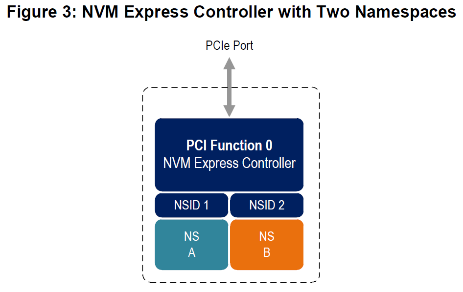 NVME介绍_controller memory buffer-CSDN博客