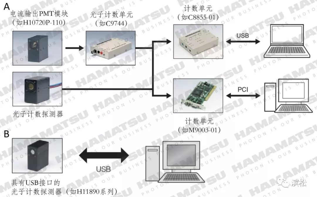 php pmt,关于光电倍增管（PMT）模块的选型与使用-CSDN博客