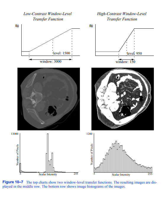 vtk教程第十章 图像处理_vtk对dcm切片进行锐化处理-CSDN博客