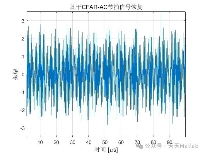【雷达干扰】基于CFAR的FMCW雷达干扰抑制附Matlab代码_干扰检测cfar-CSDN博客