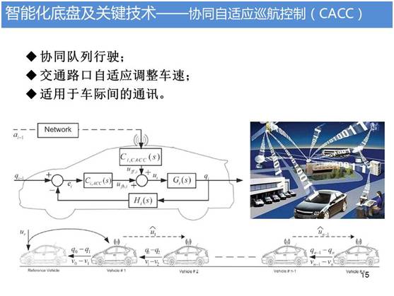 底盘智能化的关键技术探讨_apg emb-CSDN博客