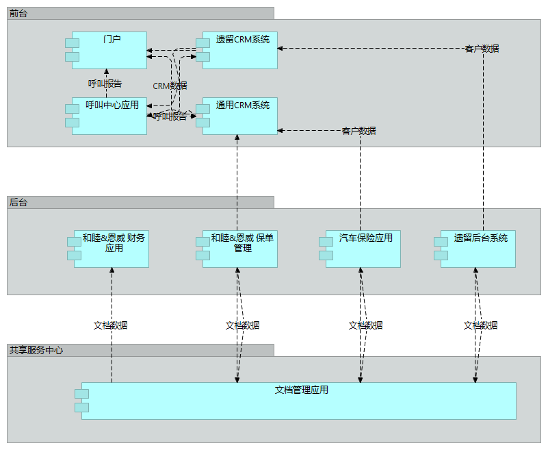 企业架构建模语言ArchiMate介绍_archimate语言建模-CSDN博客