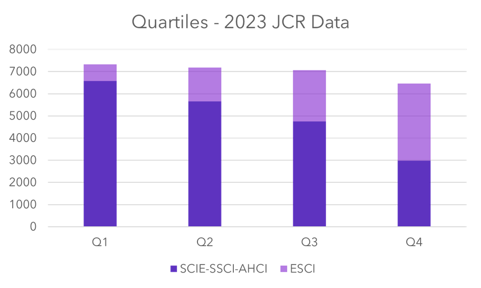 2024年《期刊引证报告》（JCR）预览：统一排名，实现更具包容性的期刊评估-CSDN博客