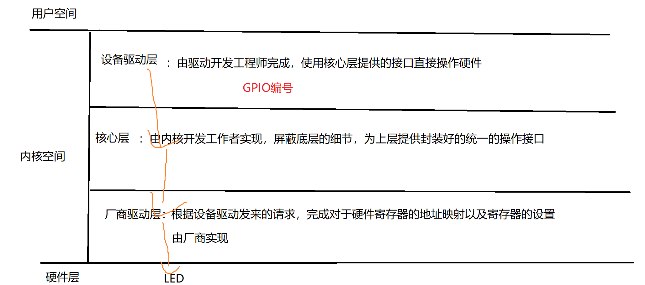 Gpio子系统 Csdn博客