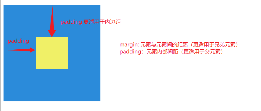 CSS的盒子模型，padding，margin，box-sizing_box-sizing pading margin-CSDN博客