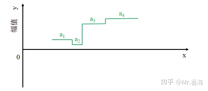 类emd的 信号分解方法”及matlab实现（第六篇）——lmdlmd分解matlab Csdn博客