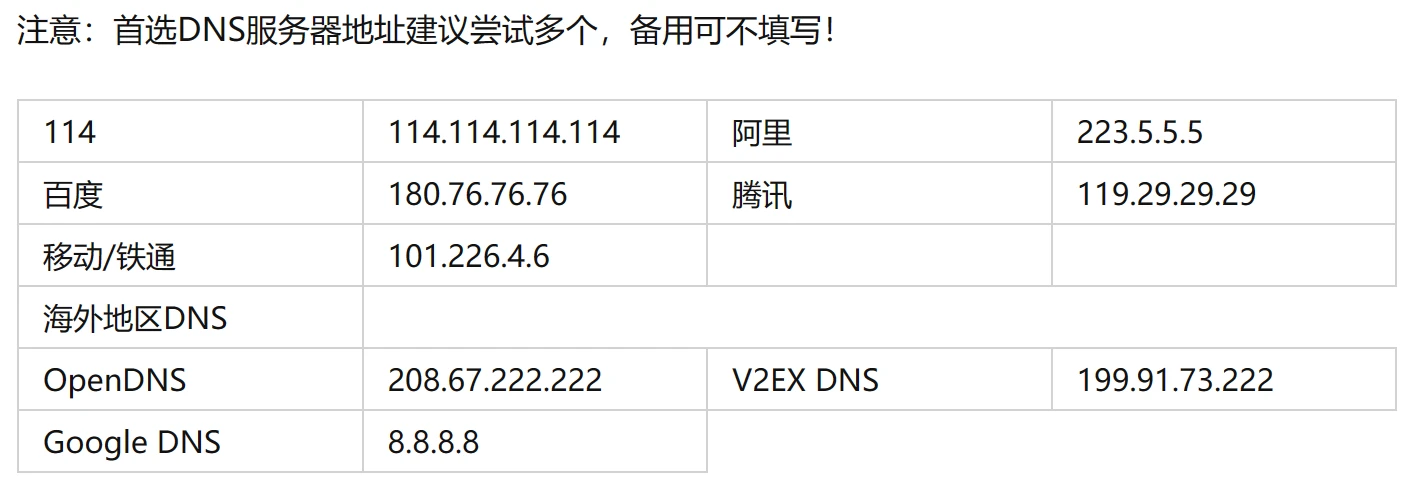Windows如何修改DNS_windows7 命令行修改dns-CSDN博客