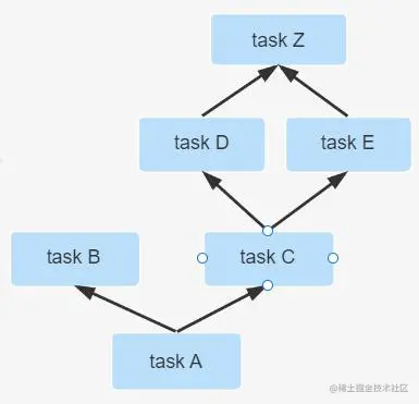 Gradle介绍2-进阶(Task、插件及部署等)_tasks.register-CSDN博客