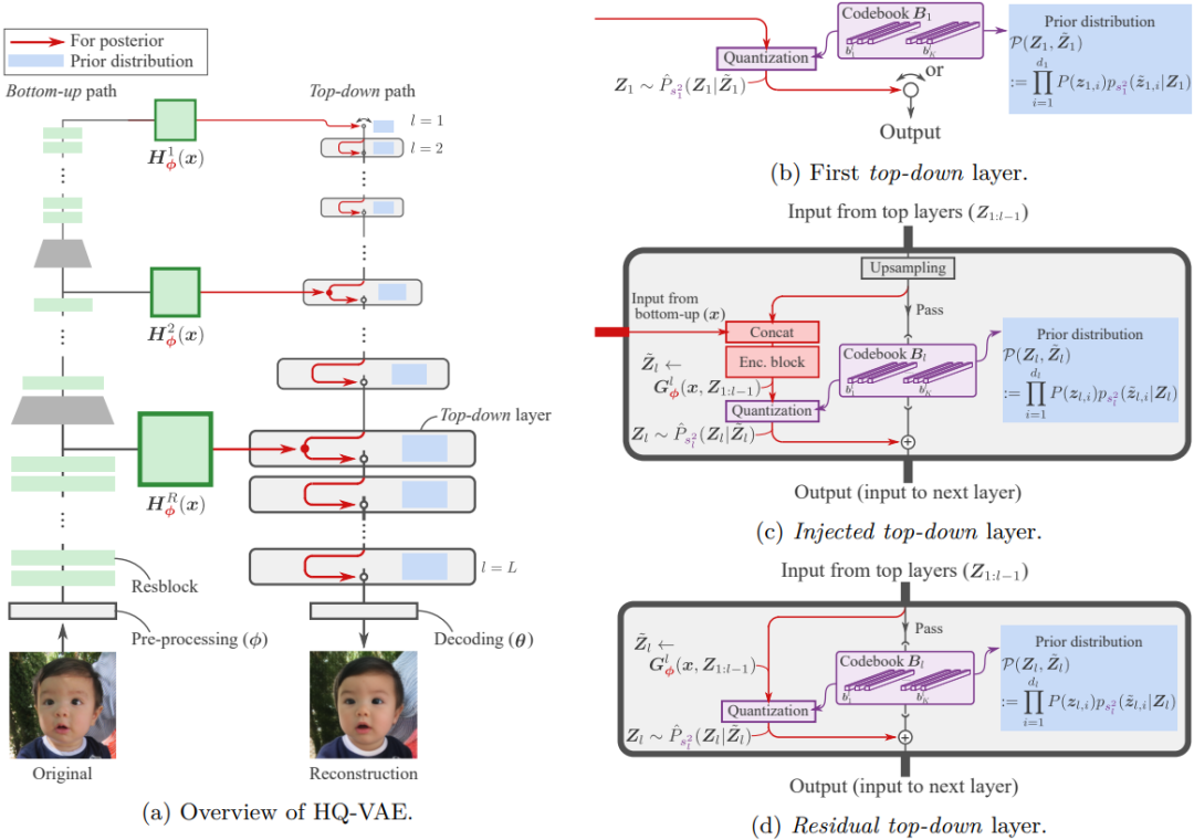 根据语音生成全身姿态；基于变分贝叶斯框架的VAE模型；CFG是一种隐式的Perceptual Loss！_emage: towards unified holistic co-speech ...
