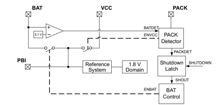 BQ40Z50/BQ4050/BQ40Z80 等 BQ40xxx 系列电量计外围电路设计指导-CSDN博客
