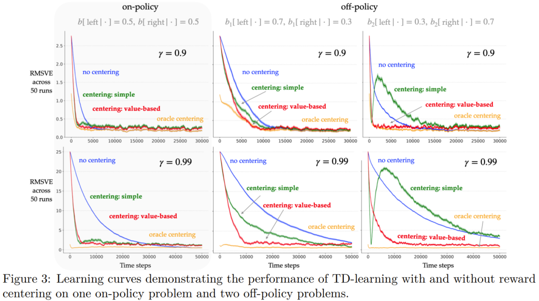 强化学习之父Sutton给出一个简单思路，大幅增强所有RL算法-CSDN博客