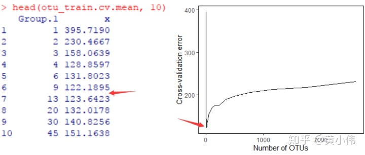 predict函数 R_R包randomForest的随机森林回归模型以及对重要变量的选择_weixin_39890452的博客-CSDN博客