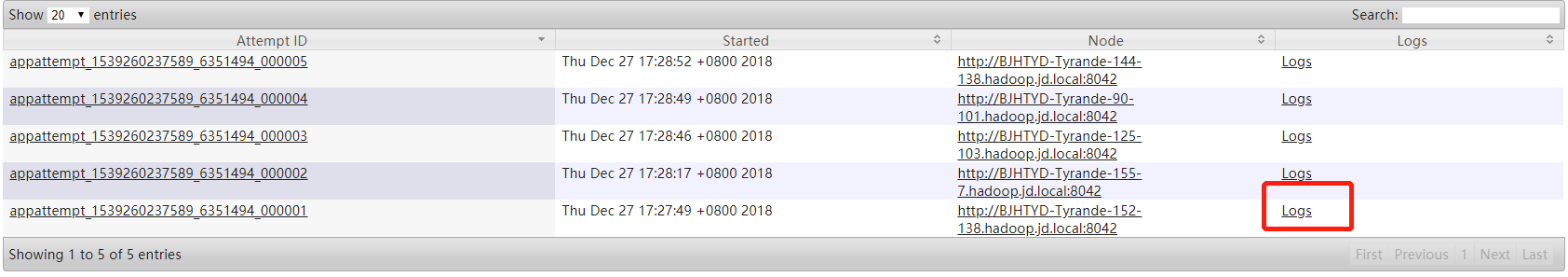 解决pyspark部署模式由client切换成cluster报错的问题 Spark客户端的pyspark命令无法使用yarn Cluster模式提交任务 Csdn博客