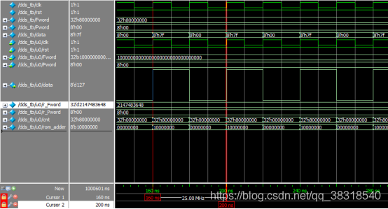 基于Verilog的DDS波形发生器的分析与实现（三角波、正弦波）_设计 个dds信号发 器,分别在两个不同端 产 正弦波、三 波、 波-CSDN博客