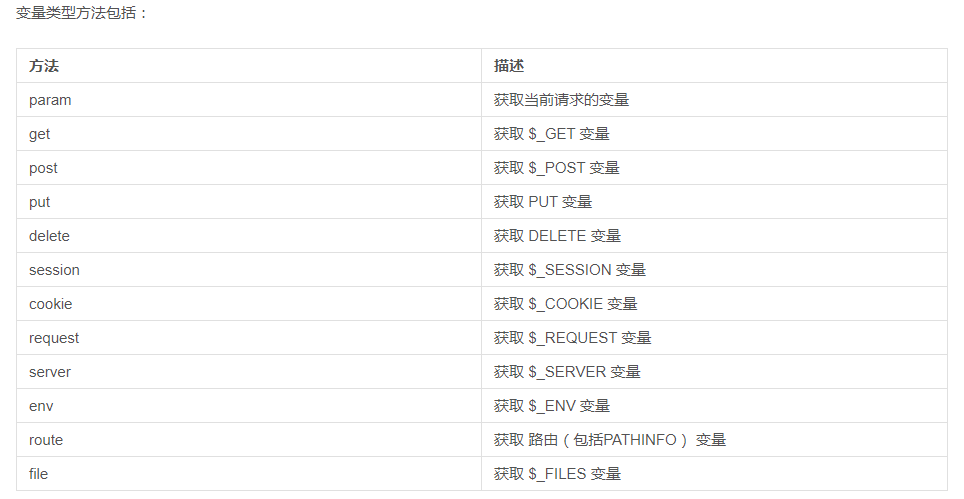 Php依赖注入对象传参问题thinkphp51请求变量获取，参数绑定，依赖注入 Csdn博客 