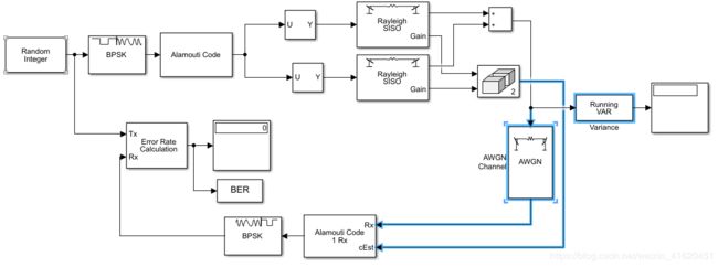 基于matlab的mimo仿真,基于Matlab的MIMO通信系统仿真_Simulink实现-CSDN博客