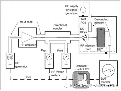 IC_EMC之传导抗扰度集成电路模型_集成电路评估模型-CSDN博客
