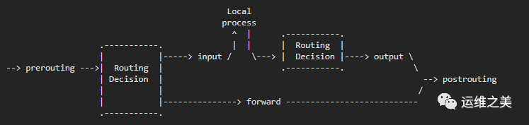 CentOS 8 都上生产了，你还在用 iptables 吗，是时候拥抱下一代防火墙 nftables 了！...-CSDN博客