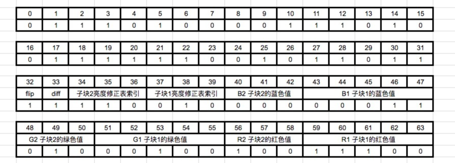 ETC1压缩算法详解_etc压缩算法原理-CSDN博客