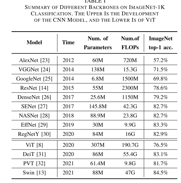 论文精读-ViA A Novel Vision-Transformer AcceleratorBased on FPGA_fpga transformer-CSDN博客