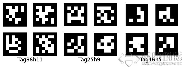 AprilTag的种类_artoolkit → 0 to 511-CSDN博客