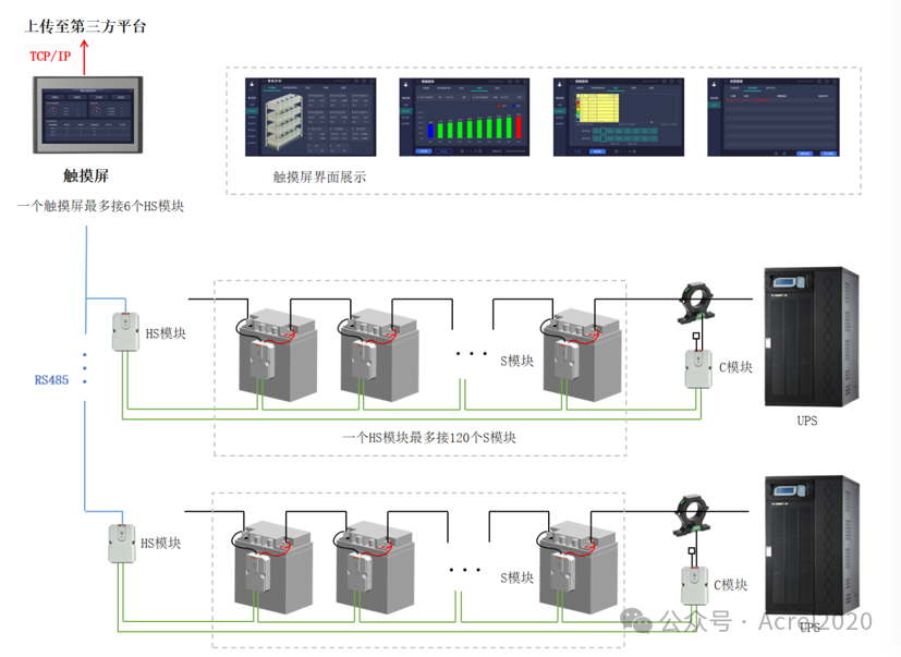 通信电源为什么是-48V? +48V、-48V有什么区别？_-48v直流通信电源 csdn-CSDN博客