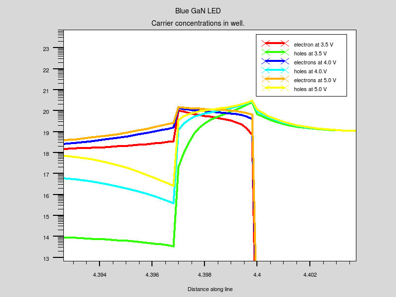 Silvaco学习笔记（七）毕设相关_silvcao边角圆润化-CSDN博客