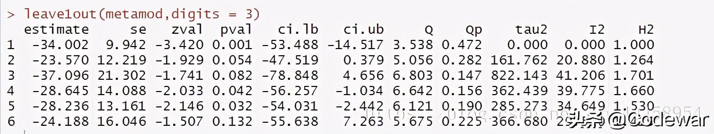 r语言数据变量分段_R数据分析：用R语言做meta分析_weixin_39986973的博客-CSDN博客