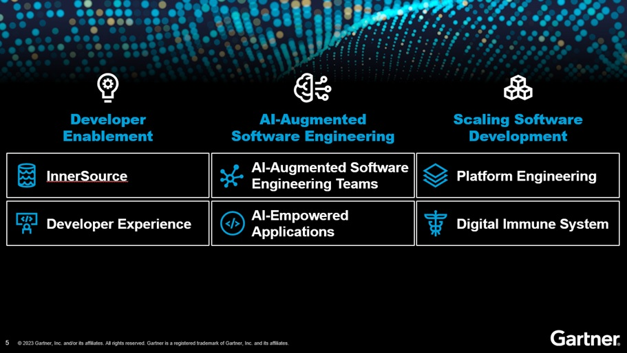 Gartner发布｜未来软件工程趋势_平台工程 gartner-CSDN博客