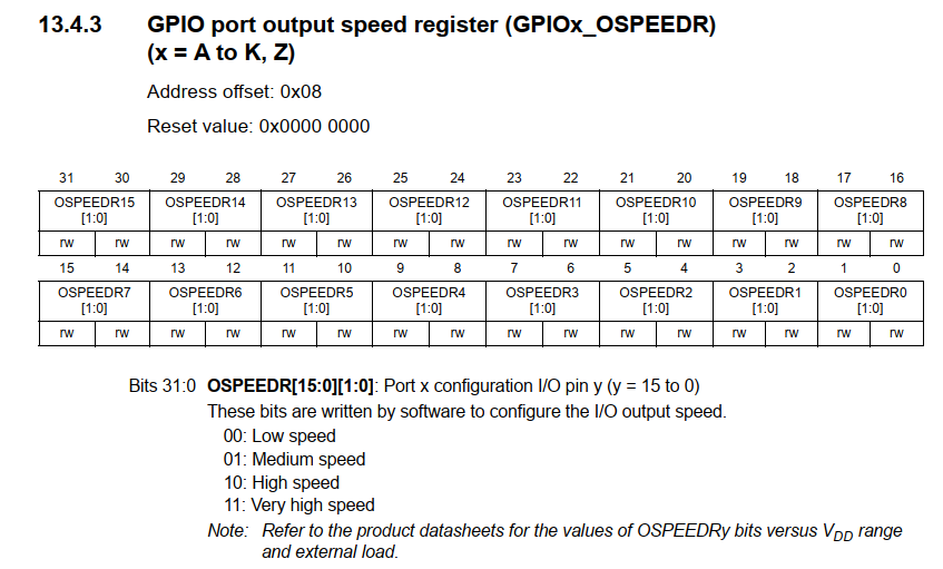 stm32mp1 Cortex M4开发篇2：通过GPIO点亮LED灯详解_控制gpio点亮led灯总结-CSDN博客