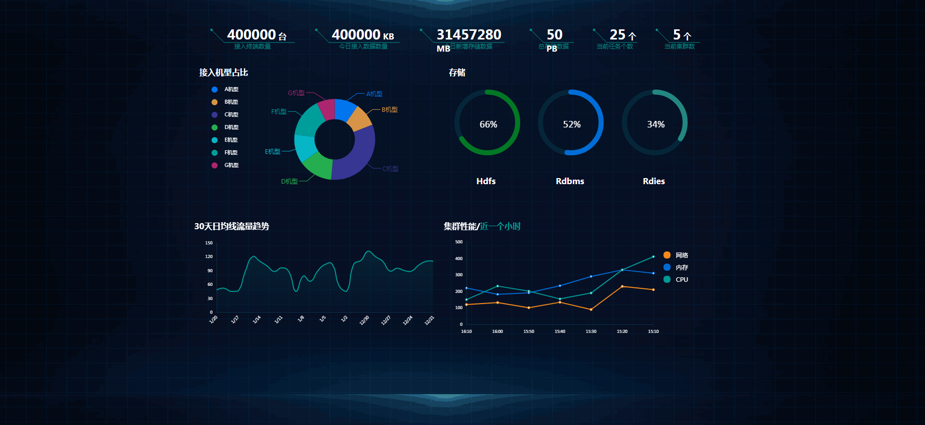前端大屏模板分享-可在线浏览_前端大屏案列网页地址-CSDN博客