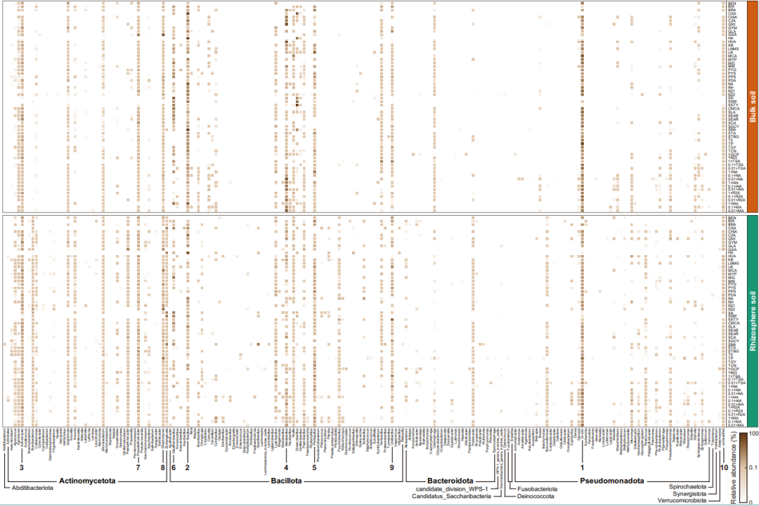 NPJBM | 中山大学李文均组利用基于培养组的宏基因组学策略揭示荒漠特殊生境微生物暗物质资源...-CSDN博客