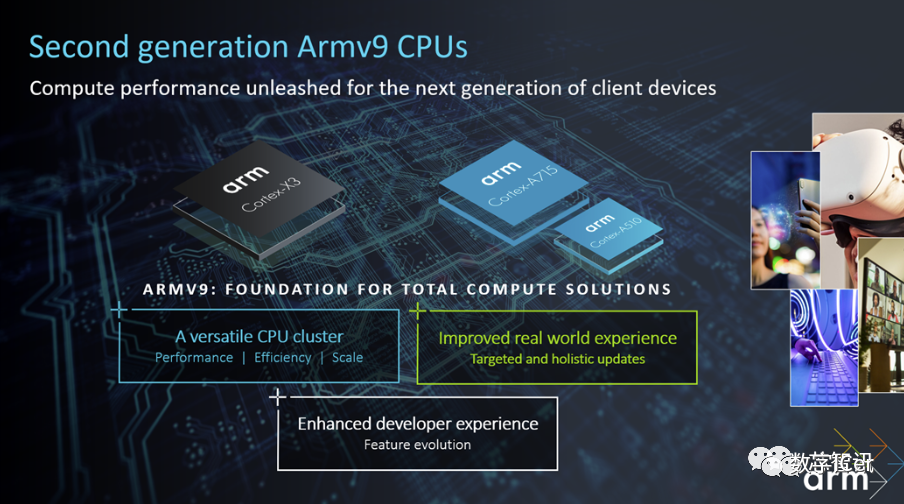 ARM CPU Cortex-X3,Cortex-A715,Cortex-A510 | GPU Immortalis-G715