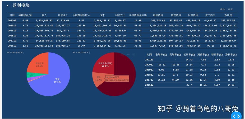 Python在财务分析的应用用python做财务数据分析 Csdn博客