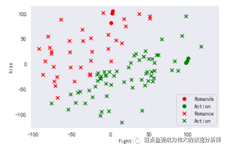 【python数据分析】数据建模之KNN分类_python dataframe knn-CSDN博客