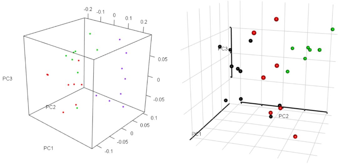 散点图绘制三维曲面_PCA、RDA等排序图的一些三维可视化示例_weixin_39921224的博客-CSDN博客