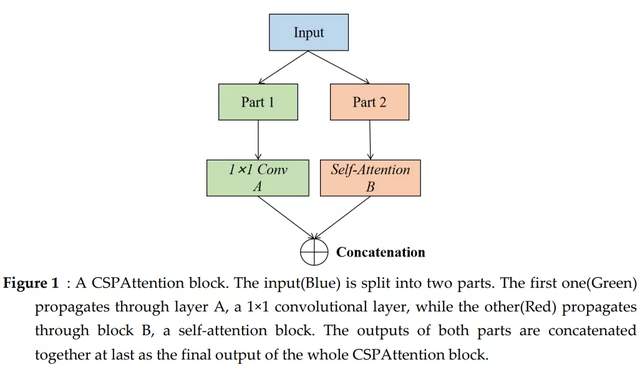 TCCT:紧耦合卷积Transformer时间序列预测_抗噪声的transformer设计 时间序列-CSDN博客